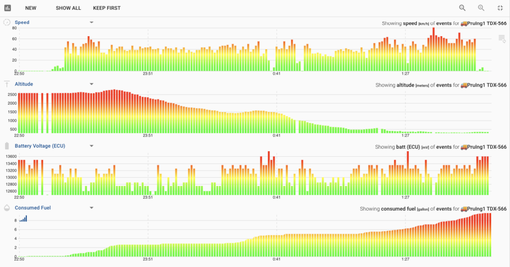 metrics analyzer | Digital Communications Technologies