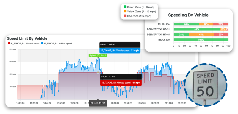 Asset 6posted speed limit - Digital Communications Technologies