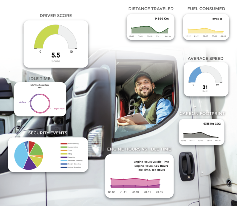 driverscore graphs | Digital Communications Technologies
